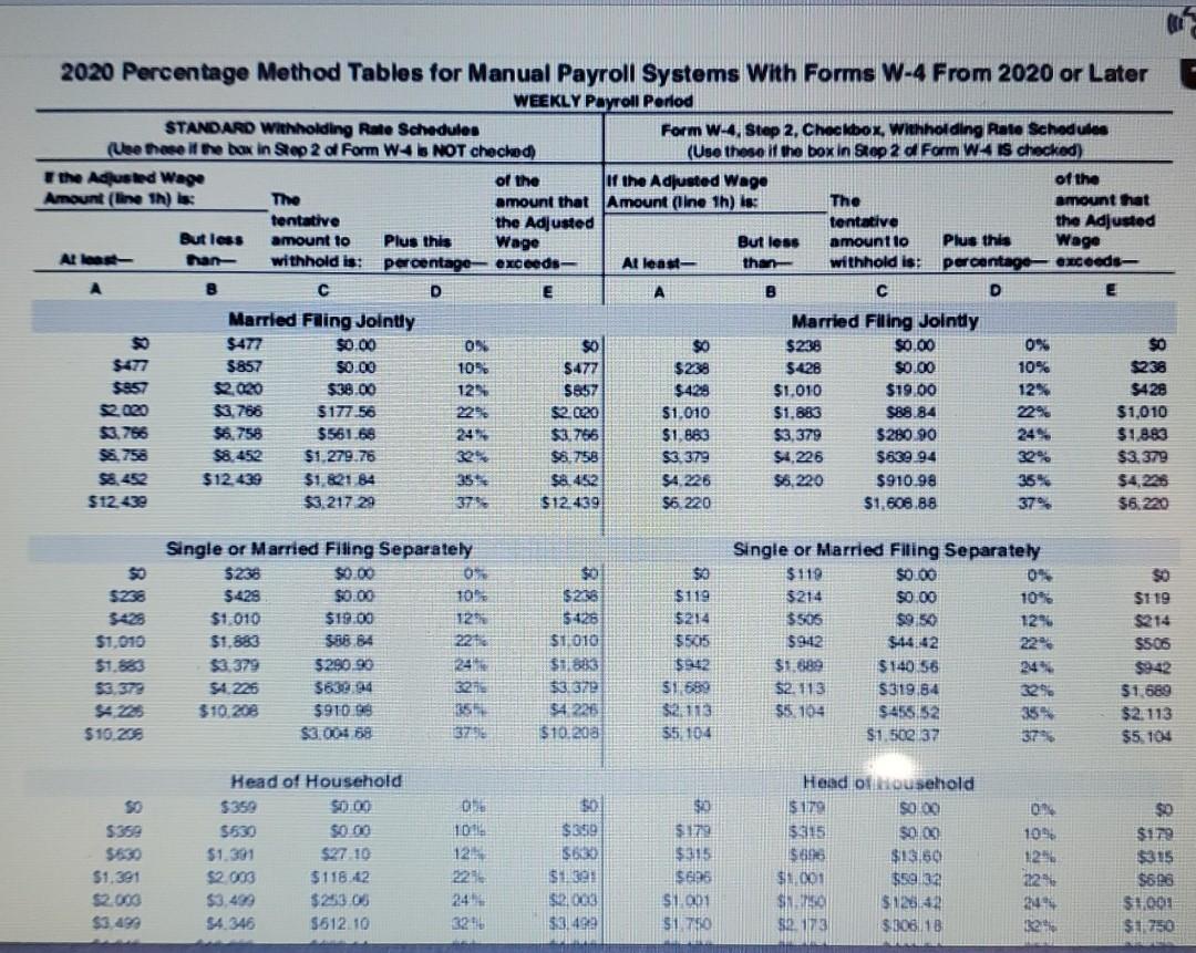 Eaton Enterprises uses the wage-bracket method to | Chegg.com