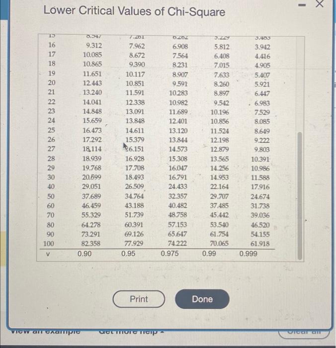 Solved Consider the following random sample from a normal | Chegg.com Solved Consider the following random sample from a normal | Chegg.com