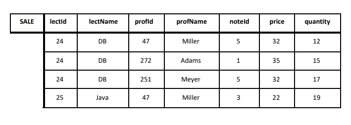 Solved The university keeps track of how many copies of | Chegg.com