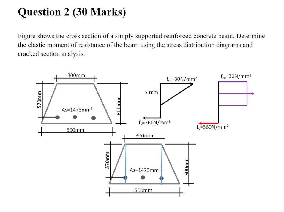 Solved Question 2 (30 ﻿Marks)Figure shows the cross section | Chegg.com