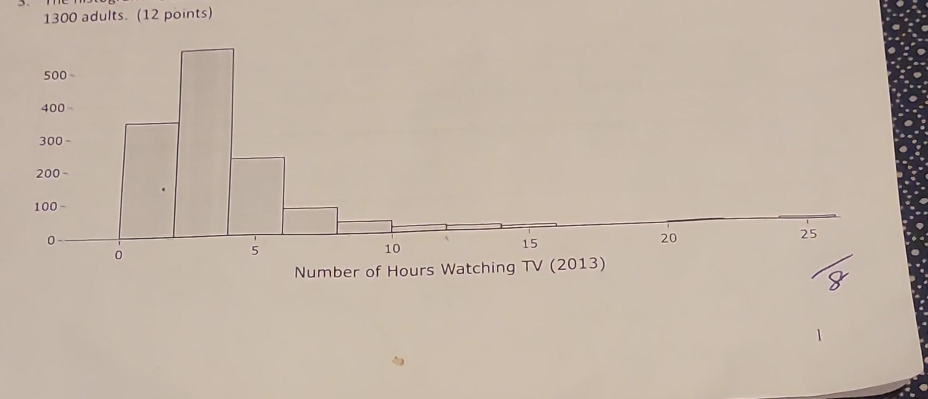 Solved (a) Describe the data distribution in terms of its | Chegg.com