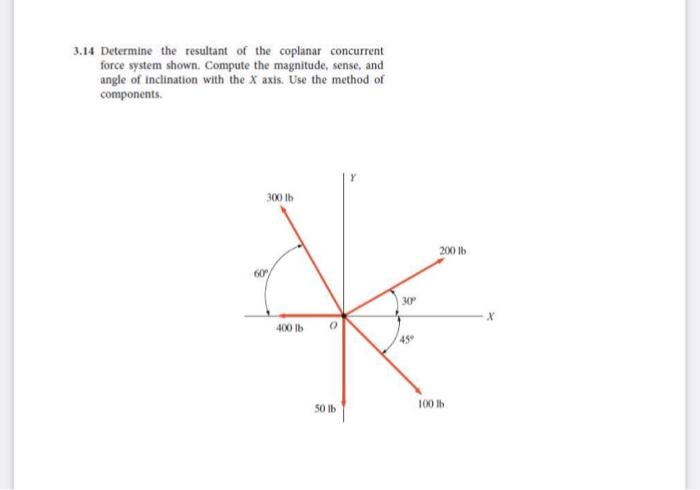 Solved 3.14 Determine the resultant of the coplanar | Chegg.com