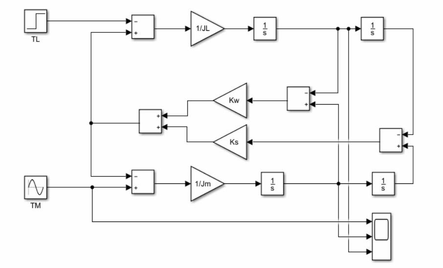 Solved do this on matlab | Chegg.com