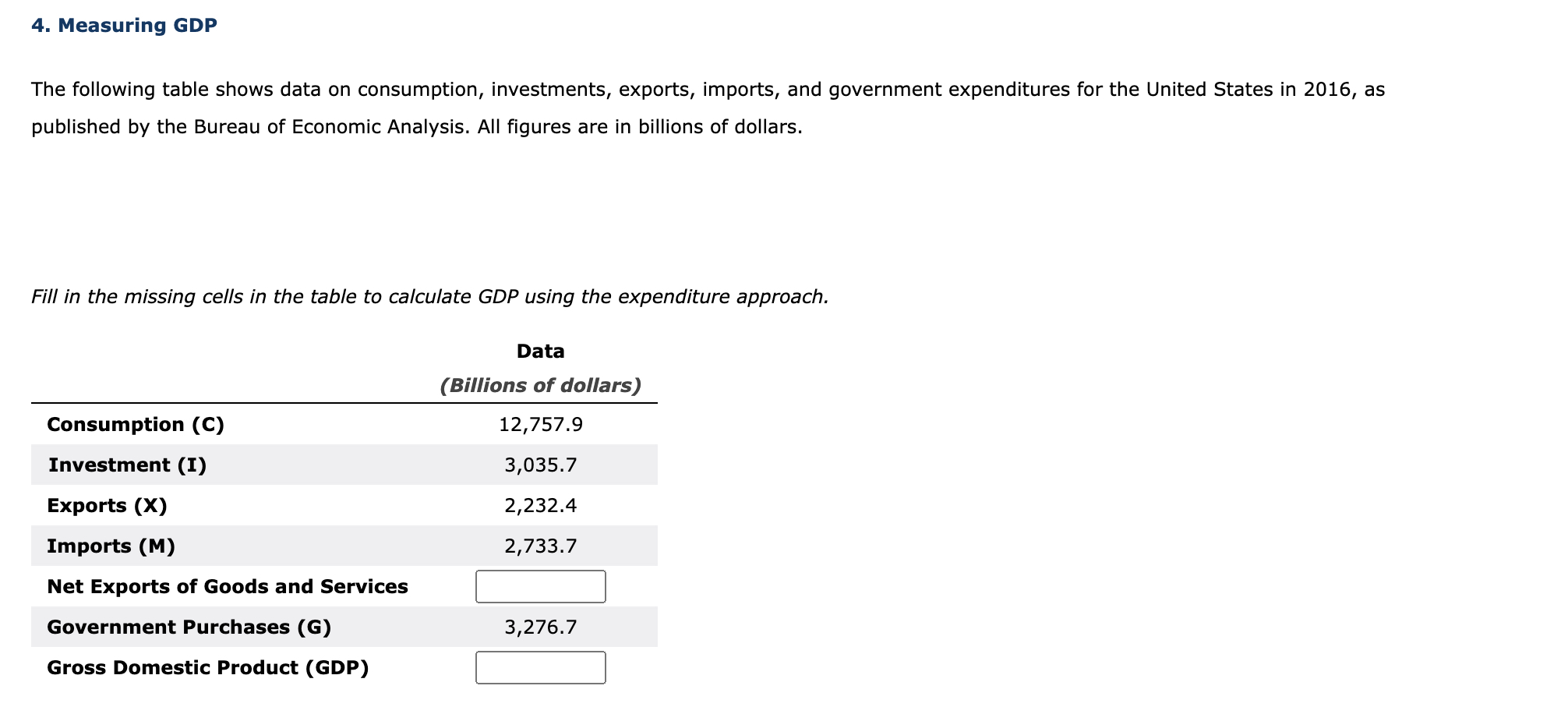 Solved Measuring GDPThe following table shows data on | Chegg.com