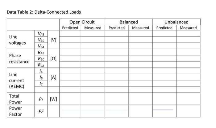 2. Predict the values in the tables, assuming that | Chegg.com
