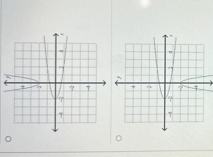 Solved Graph γ=−4x2−2 and its inverse. | Chegg.com