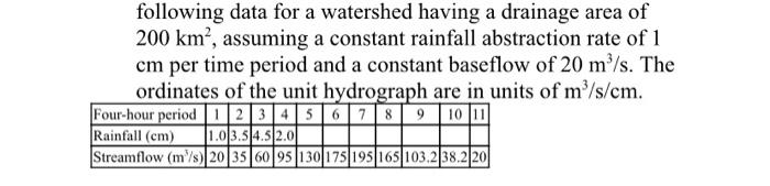 Solved Using the unit hydrograph developed in problem 2, | Chegg.com