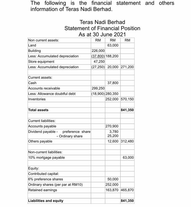 Solved Non current assets Land Building Less: Accumulated | Chegg.com