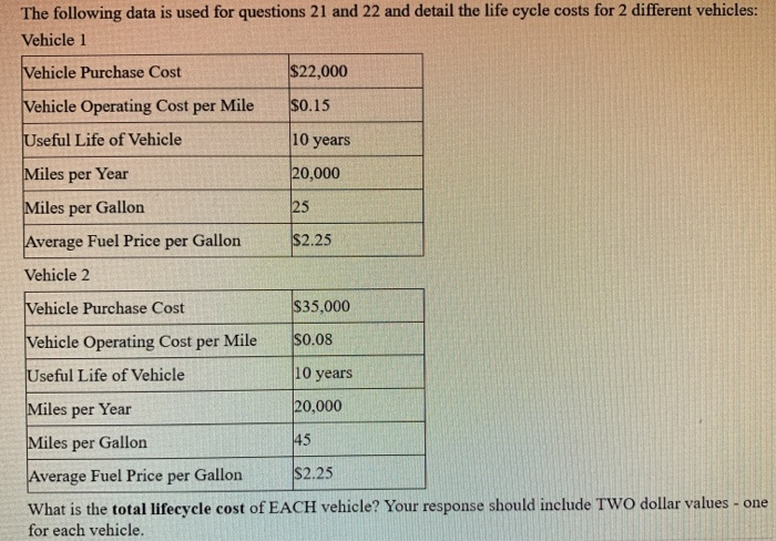 Solved The following data is used for questions 21 and 22 | Chegg.com