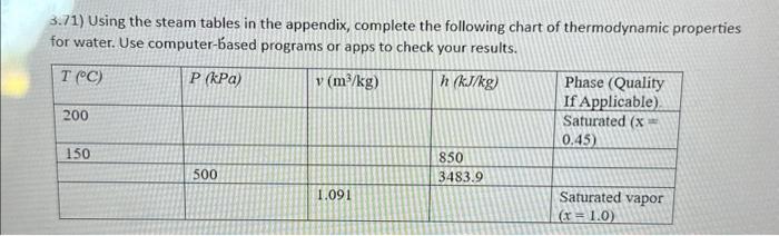 Solved 3.71) Using the steam tables in the appendix, | Chegg.com