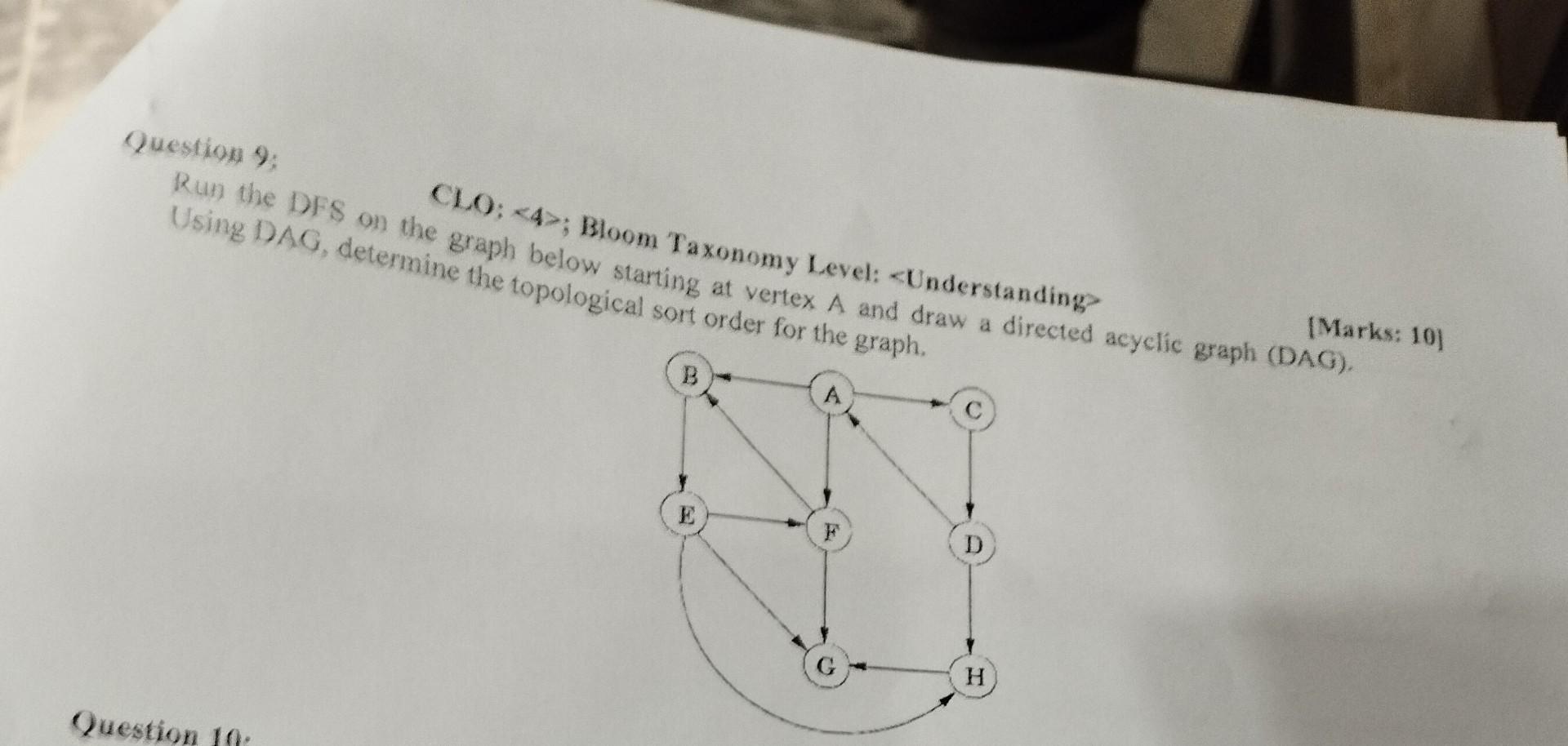 Solved Question 9: Run the DFS on the graph below starting | Chegg.com