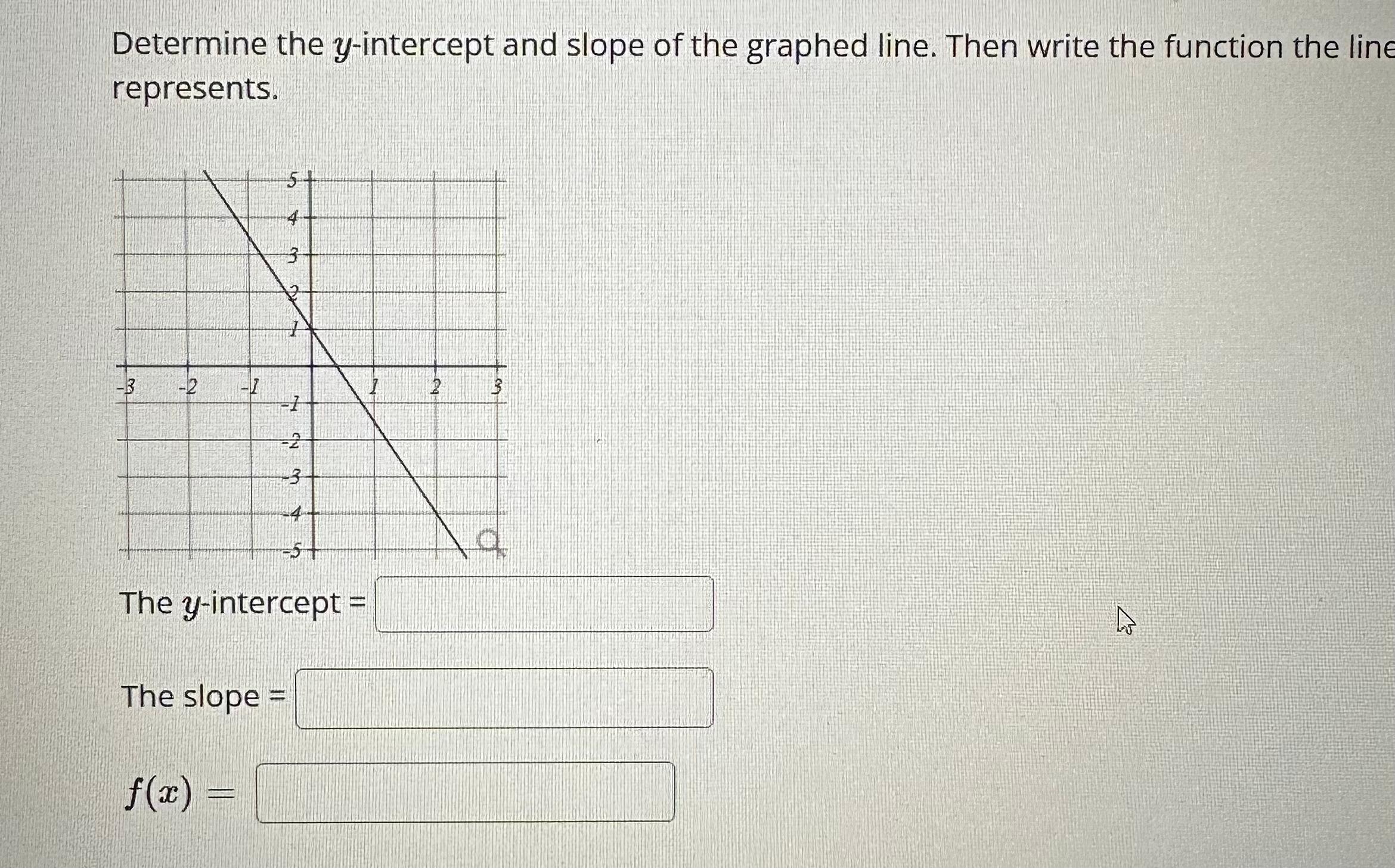 Solved Determine the y-intercept and slope of the graphed | Chegg.com