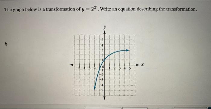 Solved The graph below is a transformation of y=2x. Write an | Chegg.com