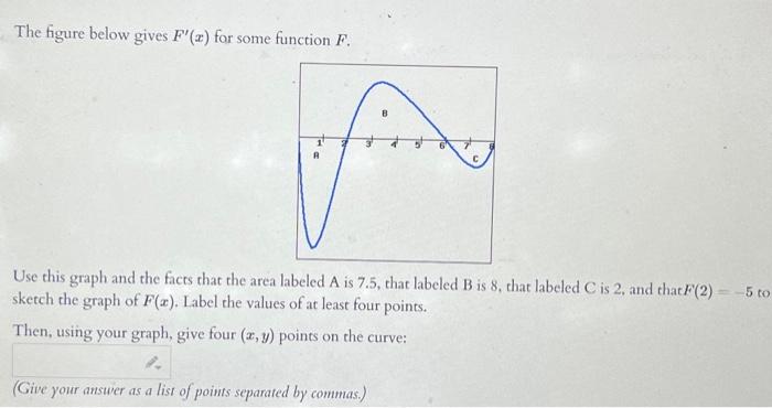 Solved The figure below gives F′(x) for some function F. Use | Chegg.com