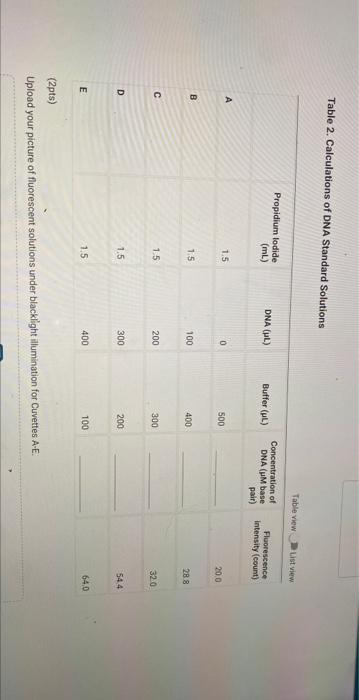 Solved Table 2. Calculations of DNA Standard Solutions | Chegg.com