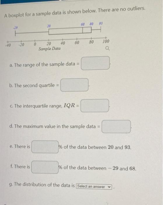 Solved A boxplot for a sample data is shown below. There are | Chegg.com