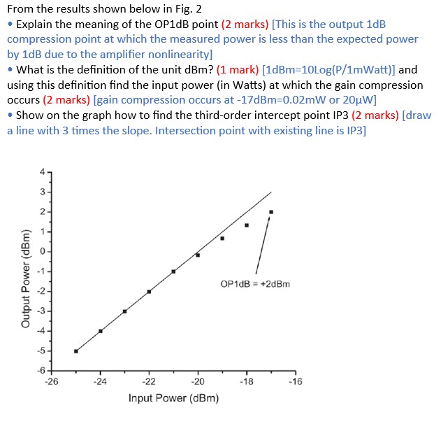 Solved From the results shown below in Fig. 2Show on the | Chegg.com