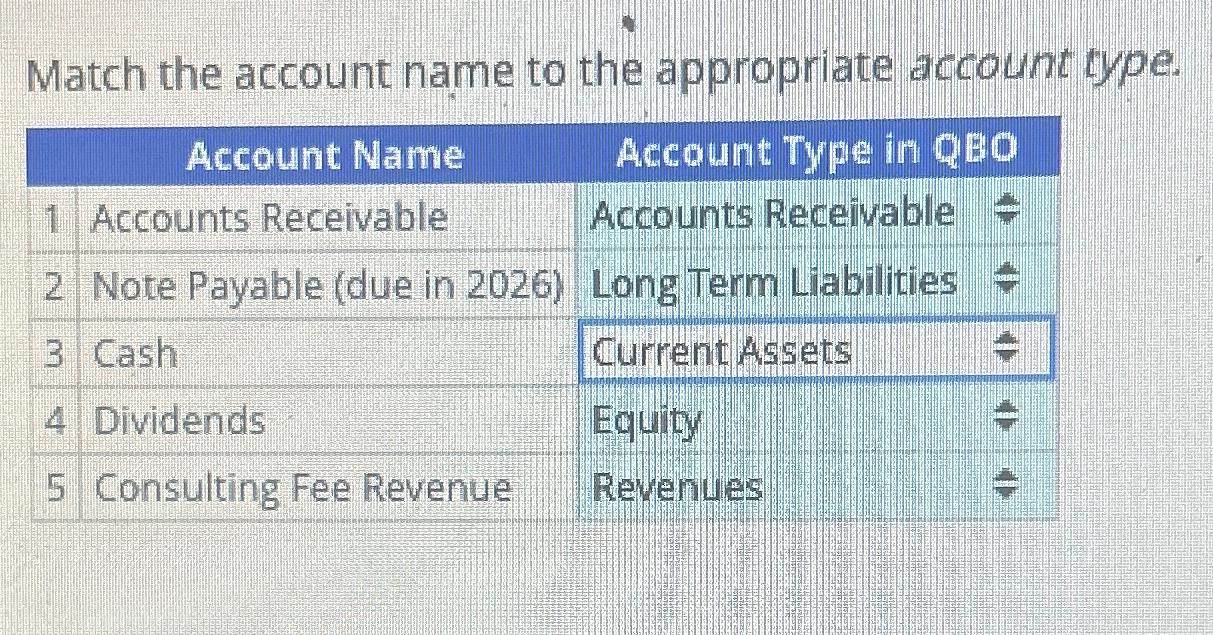 Solved Match the account name to the appropriate account | Chegg.com