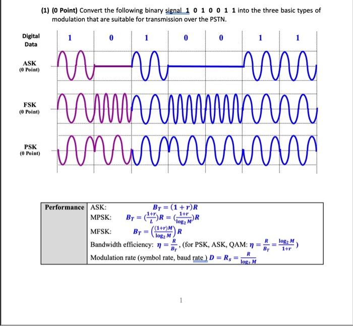 (1) (0 Point) Convert the following binary signal 1 0 | Chegg.com
