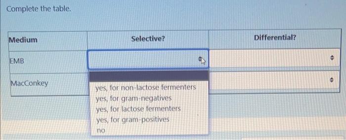Solved Complete the table. Complete the table. Complete | Chegg.com