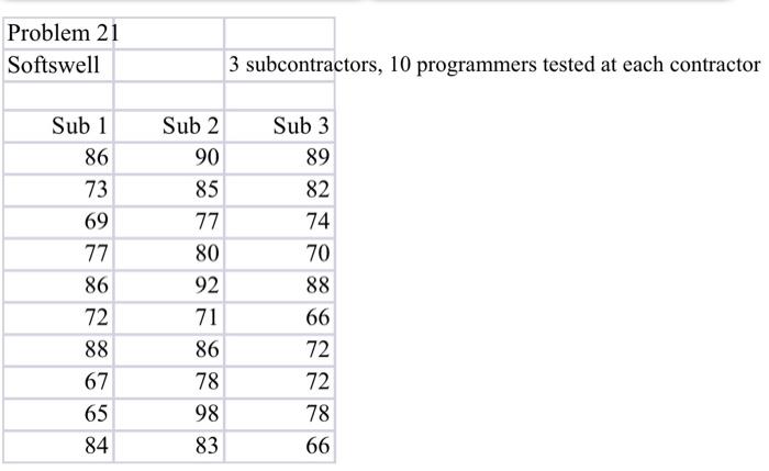 Solved • A single Excel file with two sheets: Sheet 1: | Chegg.com
