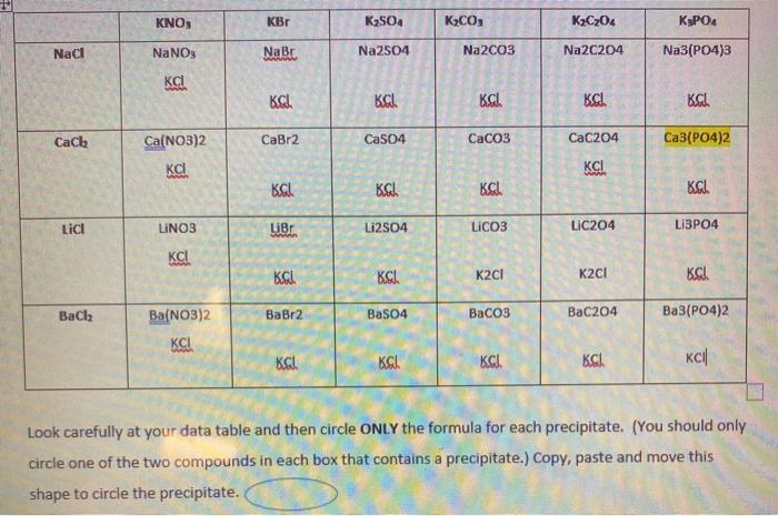 Solved KNO, KBr K2SO4 K2CO, K2C204 K3PO4 Naci NaNO3 NaBr | Chegg.com