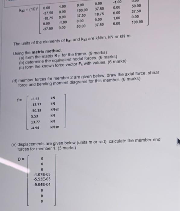 Solved A statically indeterminate frame is loaded as shown | Chegg.com