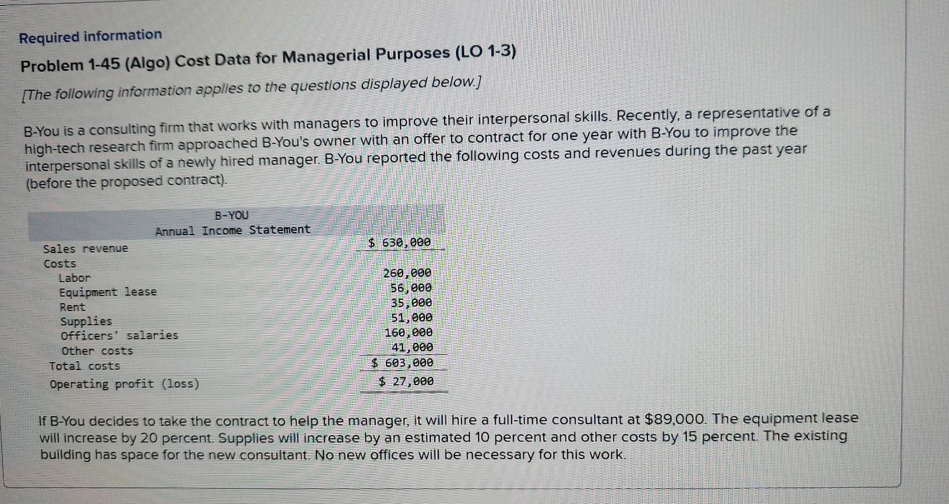Solved Required information Problem 1-45 (Algo) Cost Data | Chegg.com