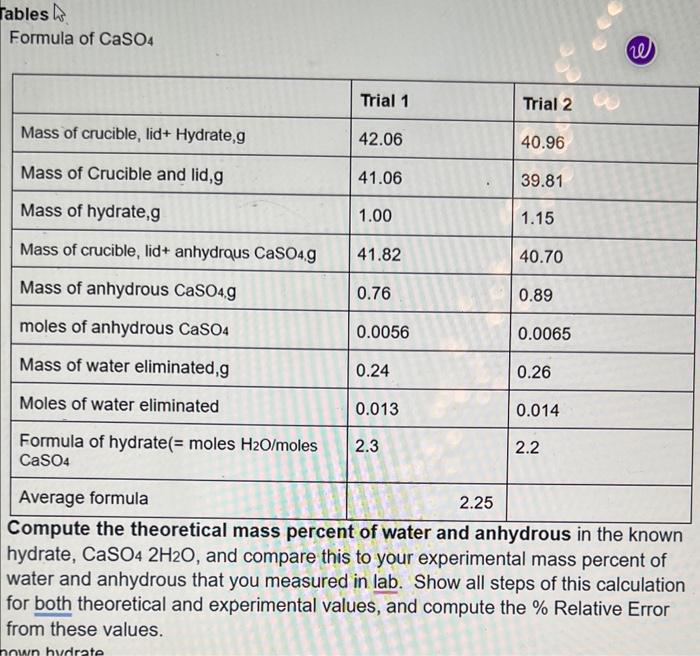 Solved Compute the theoretical mass percent of water and | Chegg.com