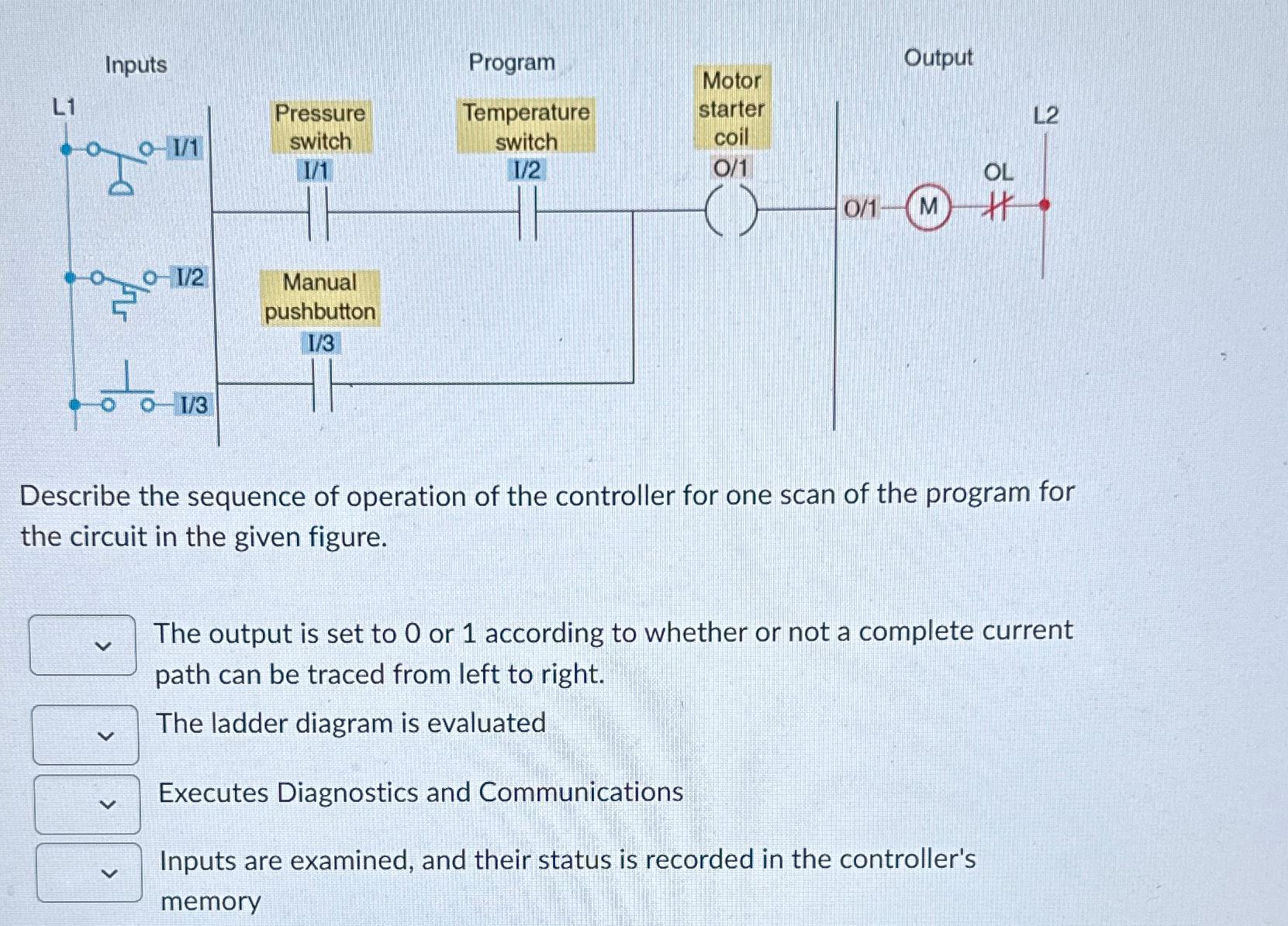 Solved Describe the sequence of operation of the controller | Chegg.com