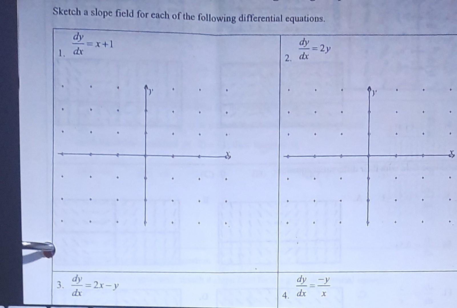 Solved Sketch a slope field for each of the following | Chegg.com