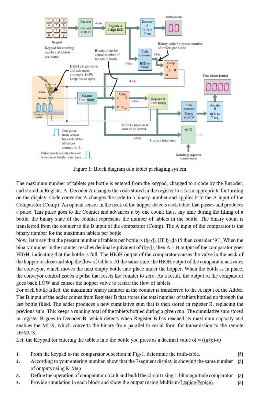Solved Figure 1: Block diagram of a tablet packaging system | Chegg.com
