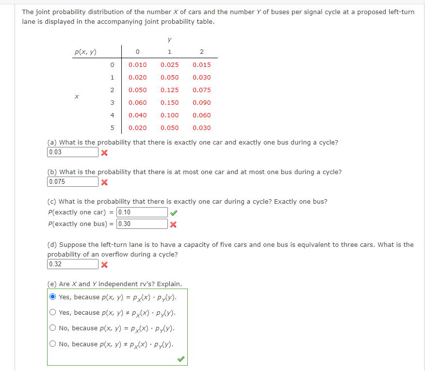Solved The joint probability distribution of the number x | Chegg.com