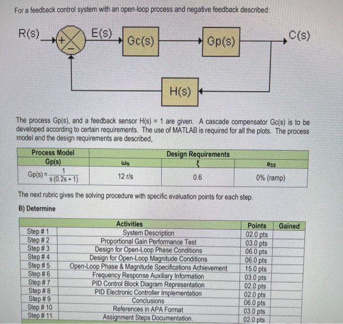 Solved For a feedback control system with an open-loop | Chegg.com