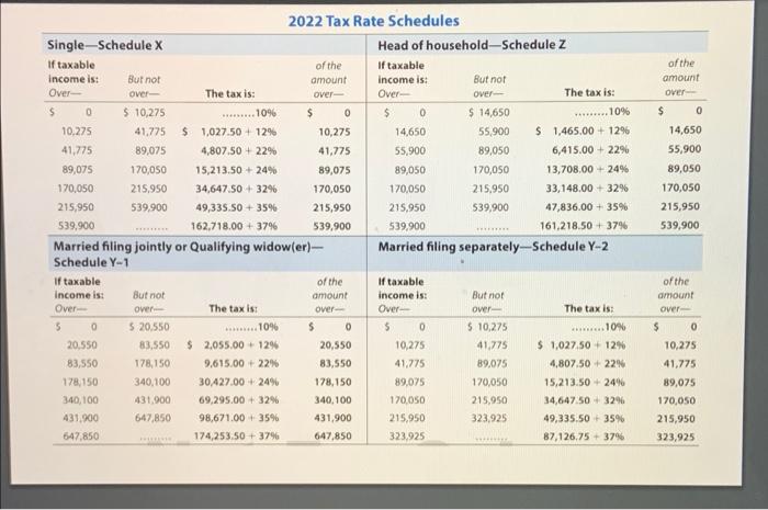 Solved Compute the 2022 tax liability and the marginal and | Chegg.com