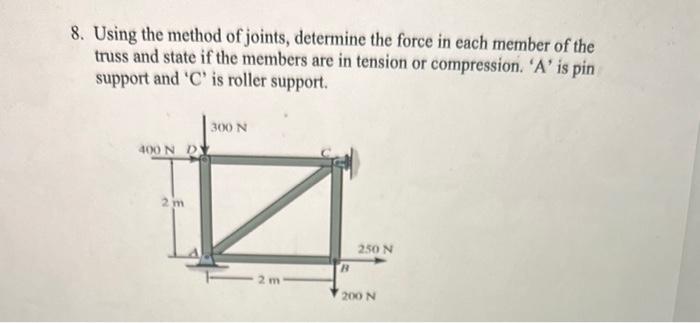 Solved 8. Using the method of joints, determine the force in | Chegg.com