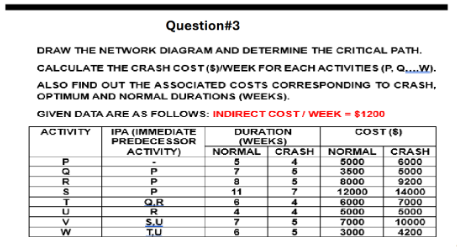 Solved Question\#3 ﻿DRAW THE NETWORK DIAGRAM AND DETERMINE | Chegg.com