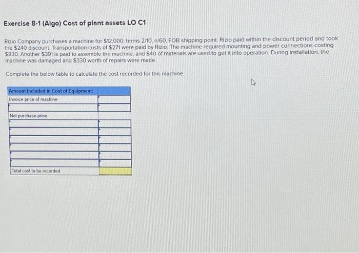 Exercise 8-1 (Algo) Cost of plant assets LO C1 Rizio | Chegg.com