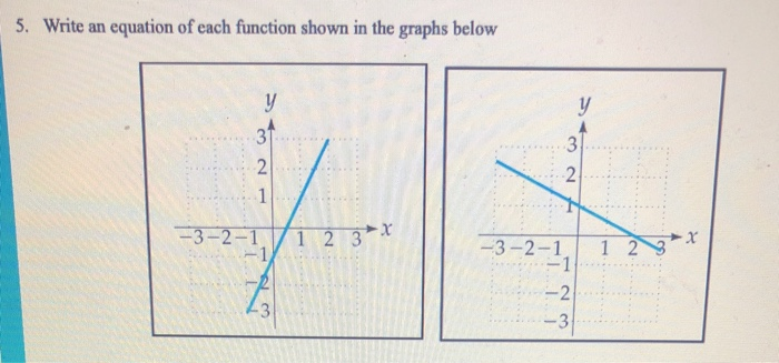 Solved 5. Write an equation of each function shown in the | Chegg.com