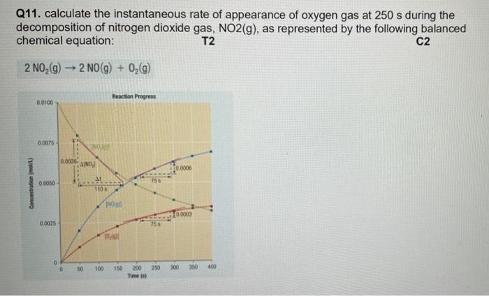 Solved Q11. calculate the instantaneous rate of appearance | Chegg.com
