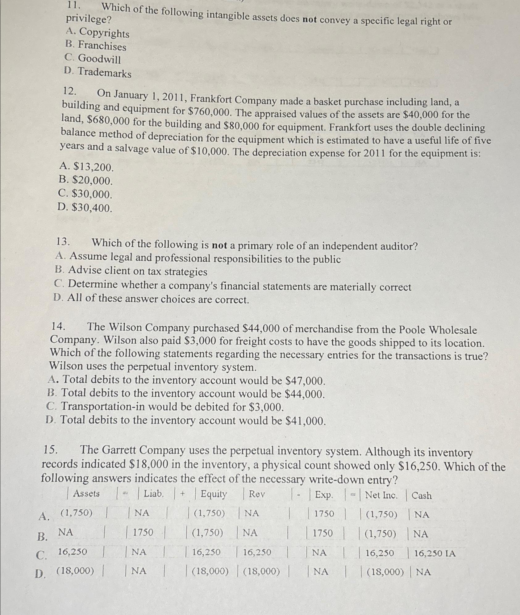 Solved Which of the following intangible assets does not | Chegg.com