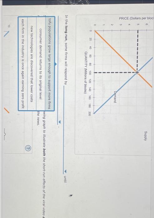 Solved Suppose that the tofu industry is initially operating | Chegg.com