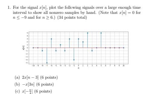 Solved 1. For the signal x[n], plot the following signals | Chegg.com