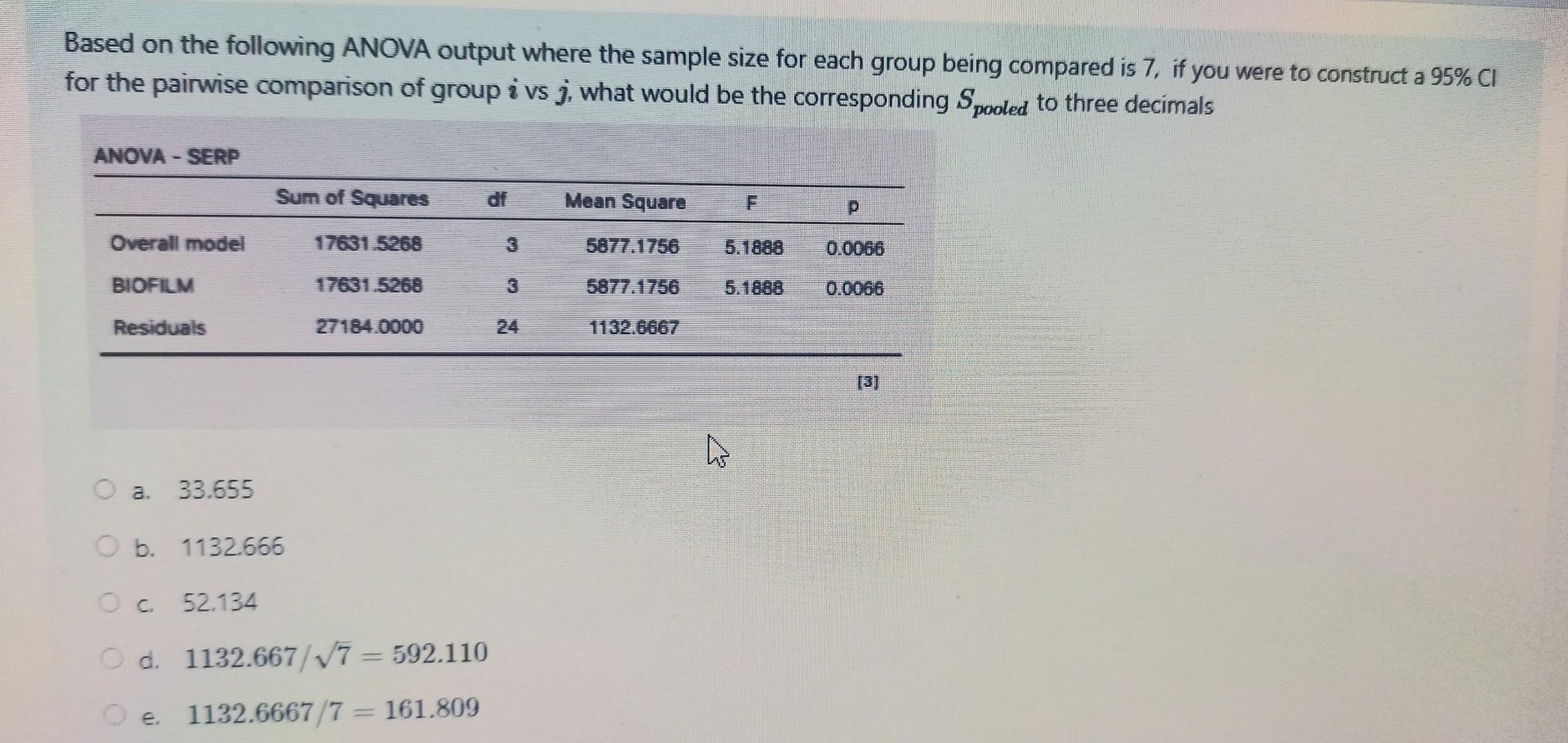 Solved Based on the following ANOVA output where the sample | Chegg.com