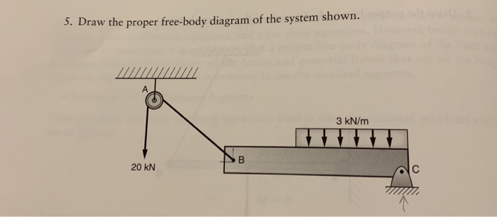 Solved 5. Draw the proper free-body diagram of the system | Chegg.com