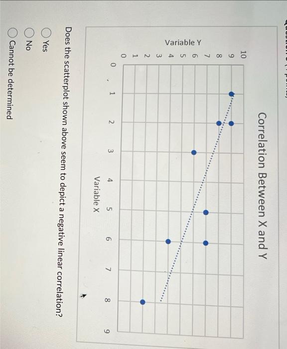 Solved Questions 5-7 refer to the following scenario: A | Chegg.com