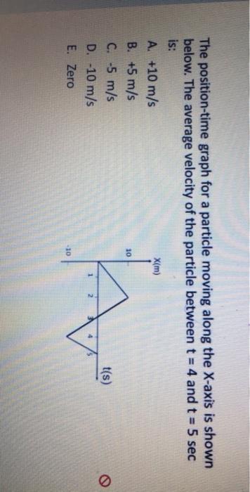 Solved The position-time graph for a particle moving along | Chegg.com