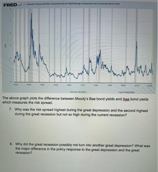 Solved FRED Moody's Seasoned Bas Corporate Bond Yield-Moodys | Chegg.com