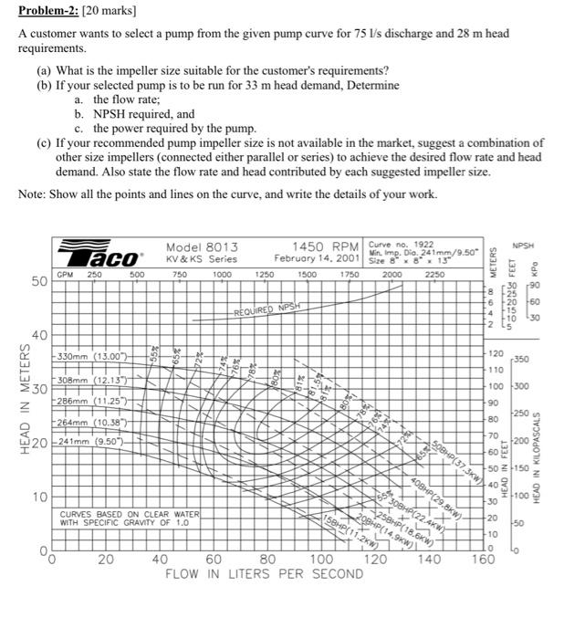 Solved A customer wants to select a pump from the given pump | Chegg.com