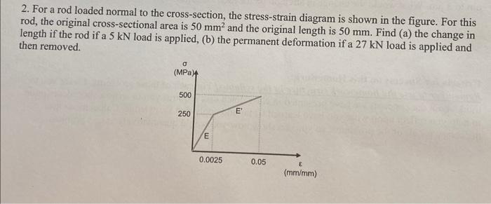 Solved 2. For a rod loaded normal to the cross-section, the | Chegg.com